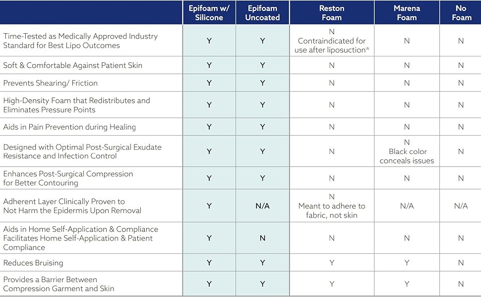 About Epifoam | Biodermis