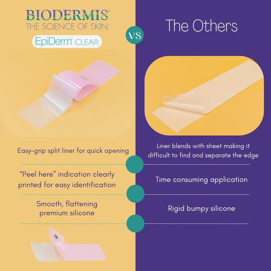 Silicone For Scars - 5 Pack Epi-Derm C-Strip | BIODERMIS – Biodermis