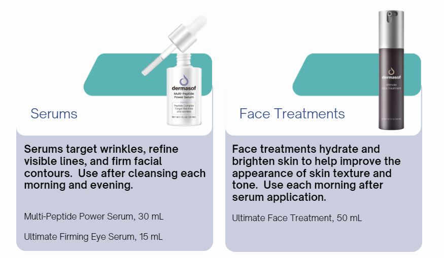 Dermasof Skincare – Biodermis