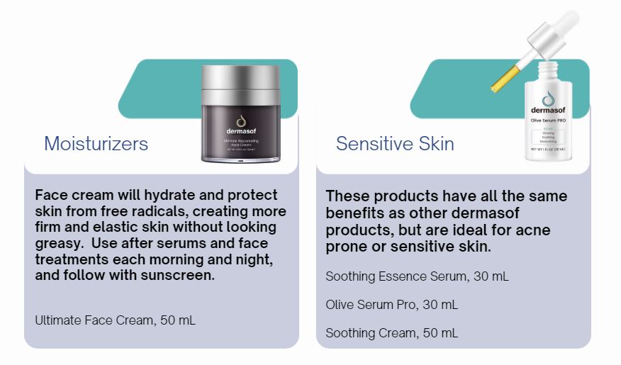 Dermasof Skincare – Biodermis