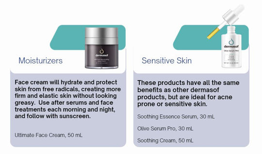 Dermasof Skincare – Biodermis